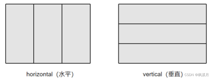 LinearLayout布局_linearlayout布局怎么设置-CSDN博客