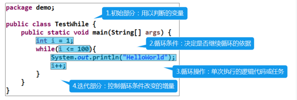 Java Basic 3 For Loop And While Do While Cycle The Characteristics Of Each Cycle And