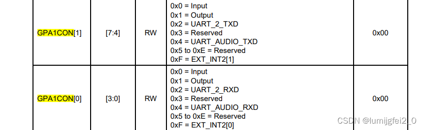 开发板FS4412-UART实验_exynos 4412 芯片uart 串口通信-CSDN博客