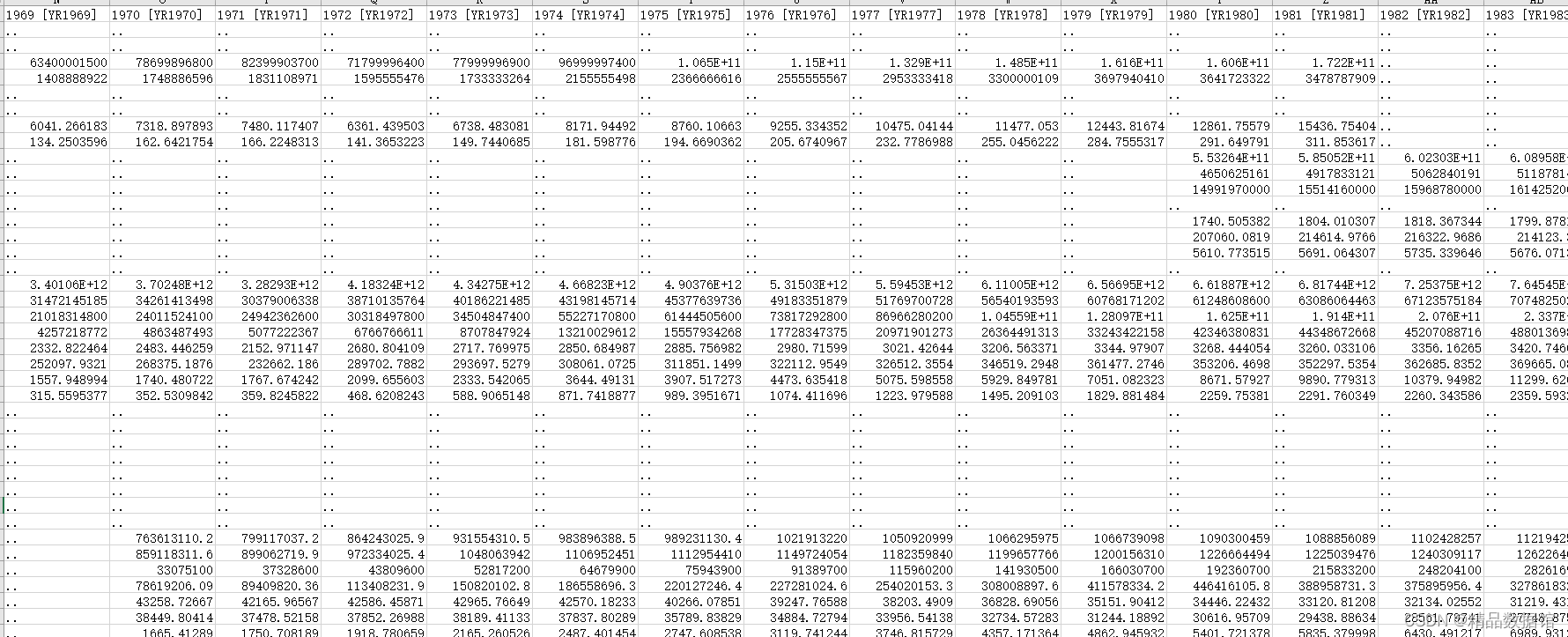 世界各国GDP、人均GDPl国民生产总值1960-2021_聚汇数据世界各国gdp-CSDN博客