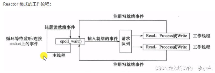 第五章 Webserver基础知识webserver的理解 Csdn博客 