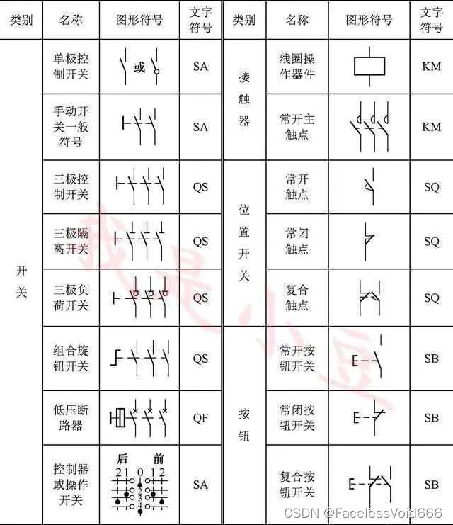 电工知识 电气图形符号和电气文字符号大全_滑块，插销电气符号-CSDN博客