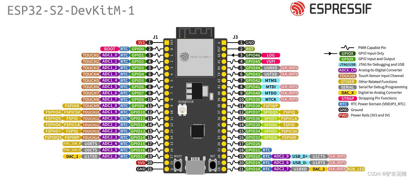 【雕爷学编程】micropython手册之 Esp32 S2 使用参考esp32s2pico Csdn博客