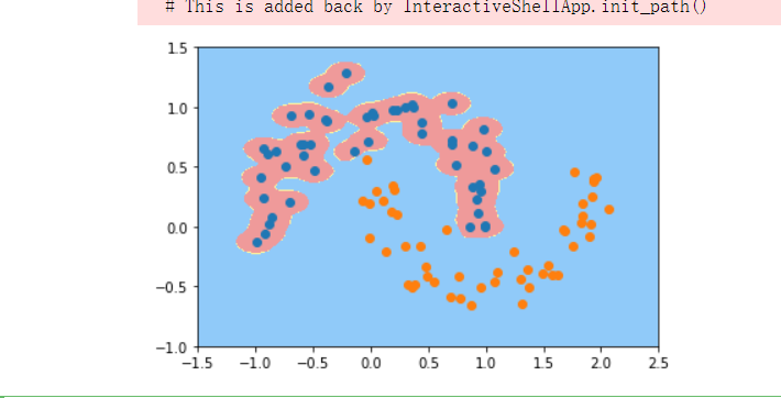 SVM算法_svm特征系数代码-CSDN博客