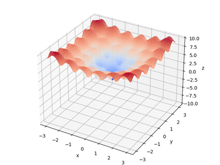 利用遗传算法求解Ackley函数_用遗传算法编程实现ackley函数优化问题-CSDN博客