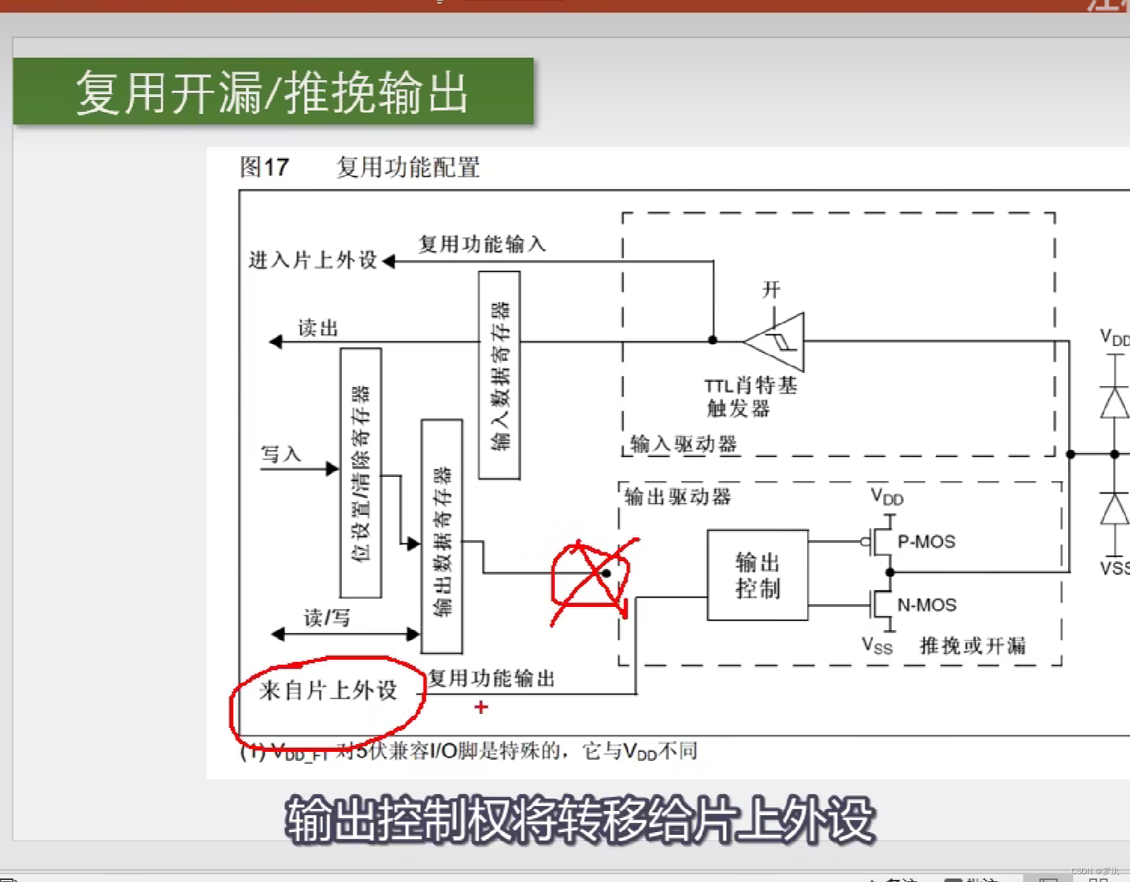 Stm32学习笔记【江科协】【6 4】pwm驱动led呼吸灯andpwm驱动舵机andpwm驱动直流电机用pwm实现灯光渐变江协科技 Csdn博客