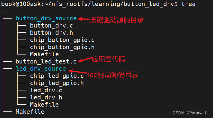 IMX6ULL按键控制LED灯亮灭（基于韦东山嵌入式Linux教程）_嵌入式按键控制led灯程序-CSDN博客