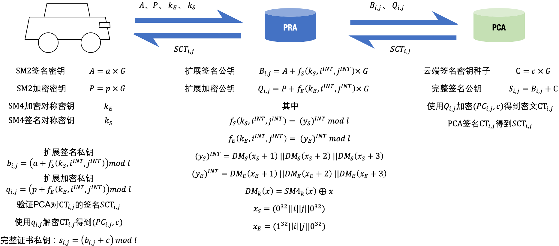 SCMS中的蝴蝶密钥扩展算法(CCSA版本)_butterfly key expansion-CSDN博客