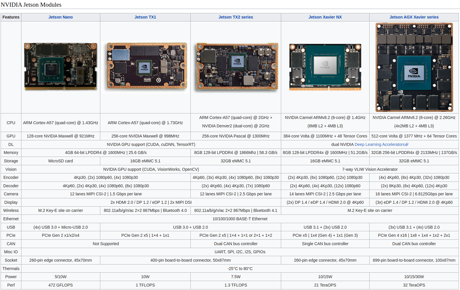 GPU 选择 深度学习 图像识别_图像识别 显卡-CSDN博客