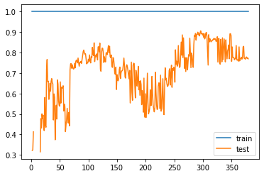 scikit-learn决策树（2）决策树的学习曲线与模型复杂度曲线_如何绘制r2学习曲线-CSDN博客
