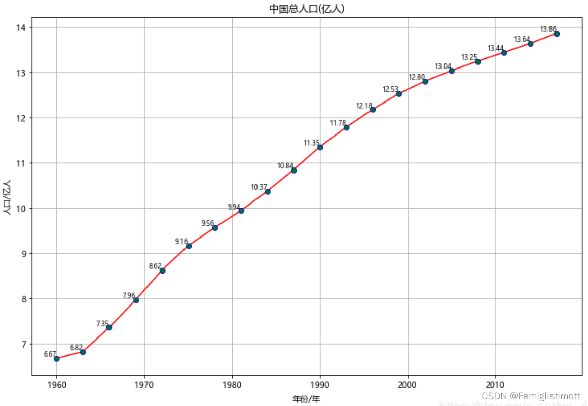 Matplotlib对excel数据可视化matlab导入excel数据怎么可视化 Csdn博客