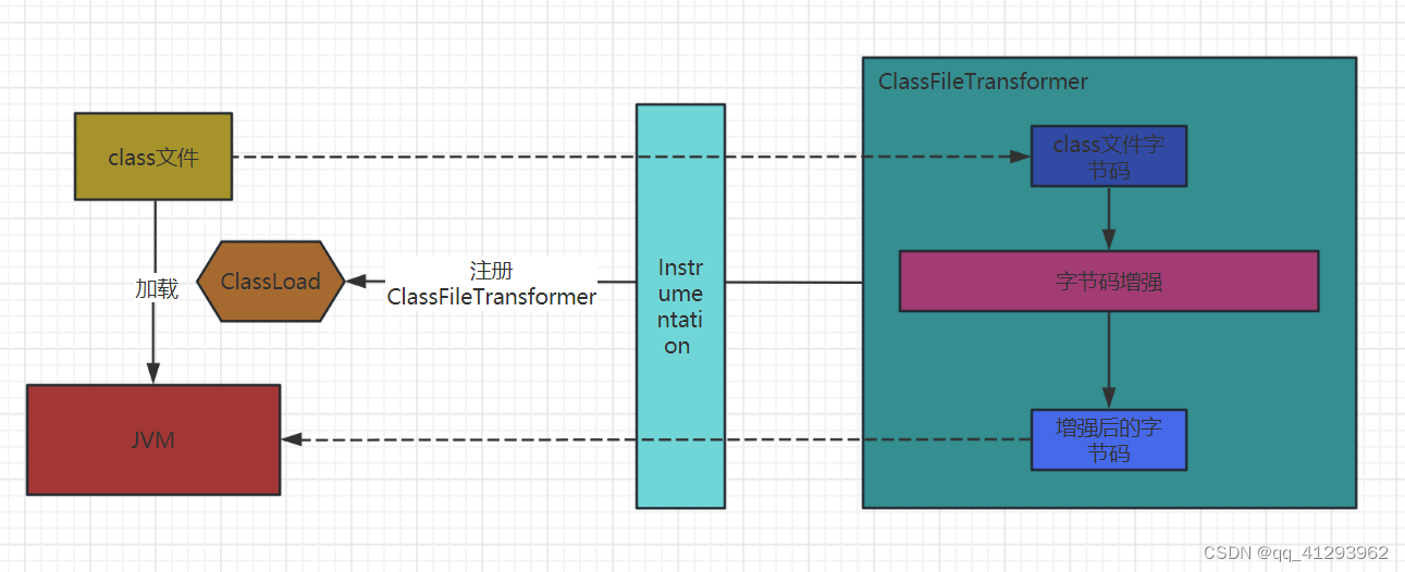 字节码技术及其相关-CSDN博客