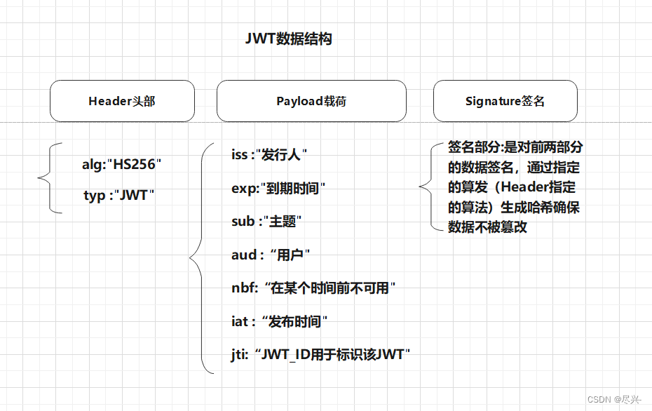 JWT讲解_jwt模式-CSDN博客