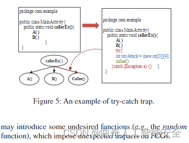 【论文阅读笔记】Black-box Adversarial Example Attack towards FCG Based Android ...