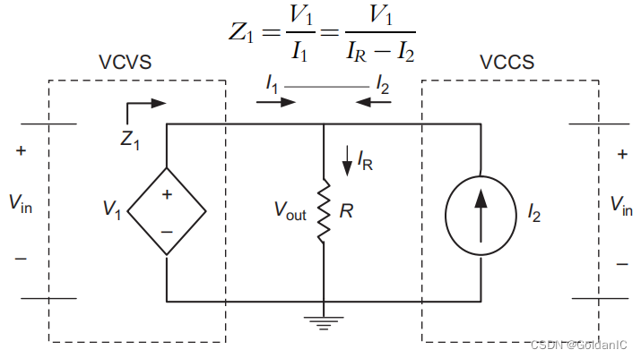 Doherty PA学习（一）负载阻抗调制原理1.1-CSDN博客