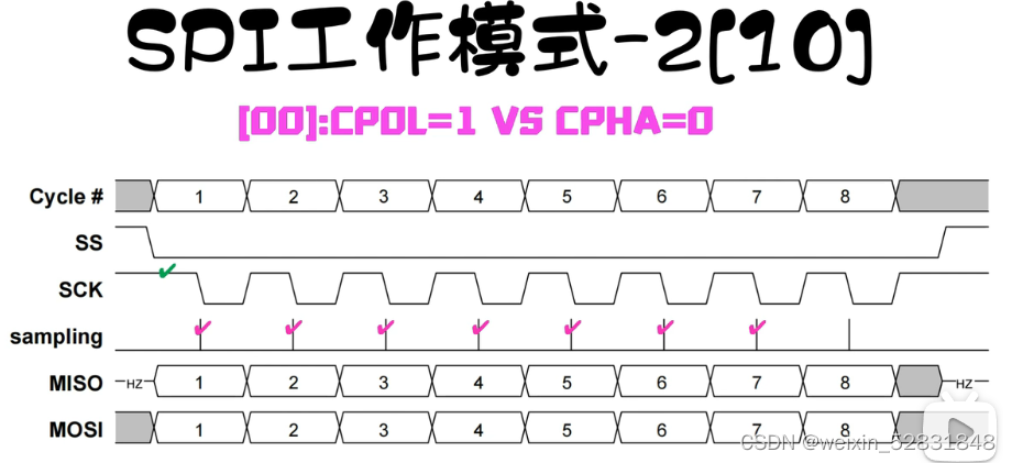 通信协议总结_e84协议-CSDN博客