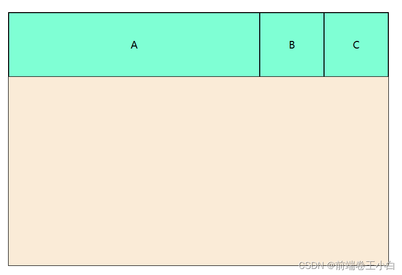 Flex布局详细解析-CSDN博客