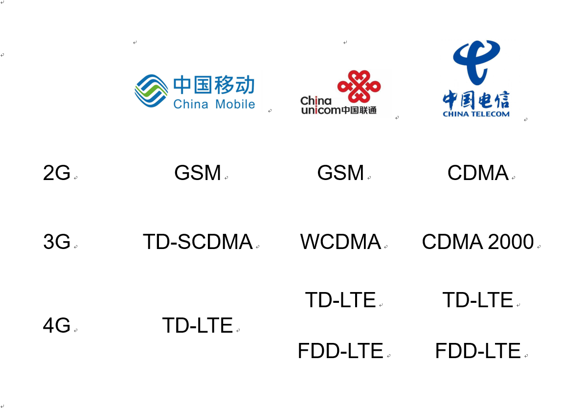 GSM 7 bit encode/decode - GSM 7 bit Default alphabet and default ...