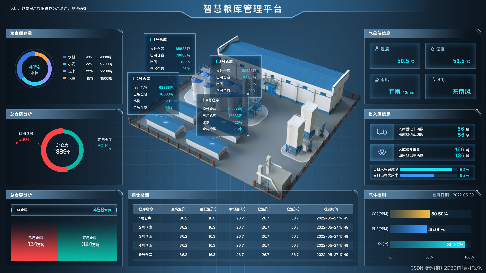 Sovit3d粮仓三维可视化 智慧粮库守好“天下粮仓”物联网粮仓3d可视化案例 下载 Csdn博客
