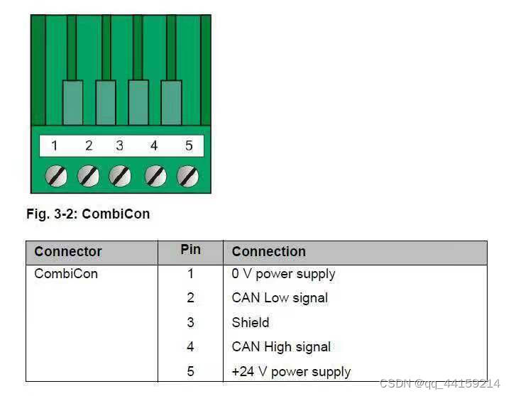 kuka c2配置 输入输出_库卡c2 devicenet-CSDN博客