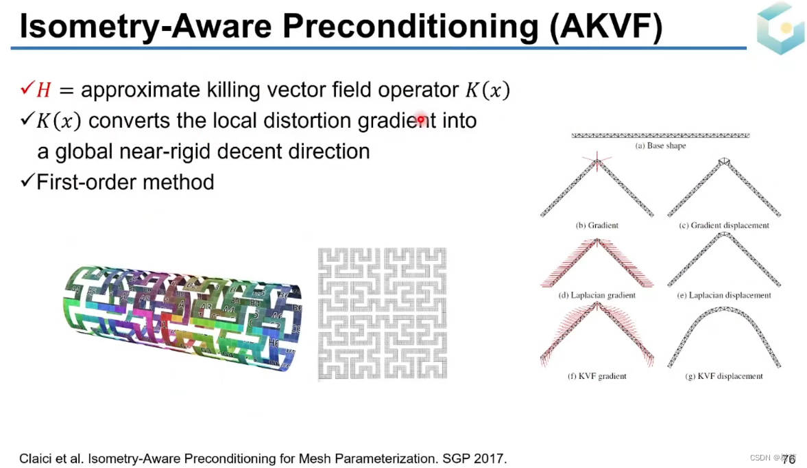 GAMES301---曲面参数化---学习笔记-CSDN博客