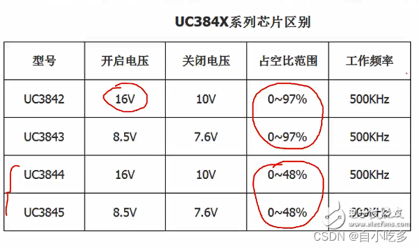 单端反激式开关电源 UC3843应用_基于uc3843的反激-CSDN博客