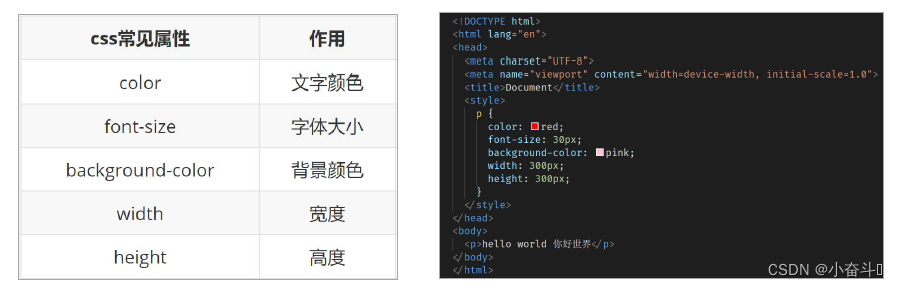 CSS的基础知识（1）_编号 概念 编号 概念 a 标签 链接 b 标签 2 设定css层叠样-CSDN博客