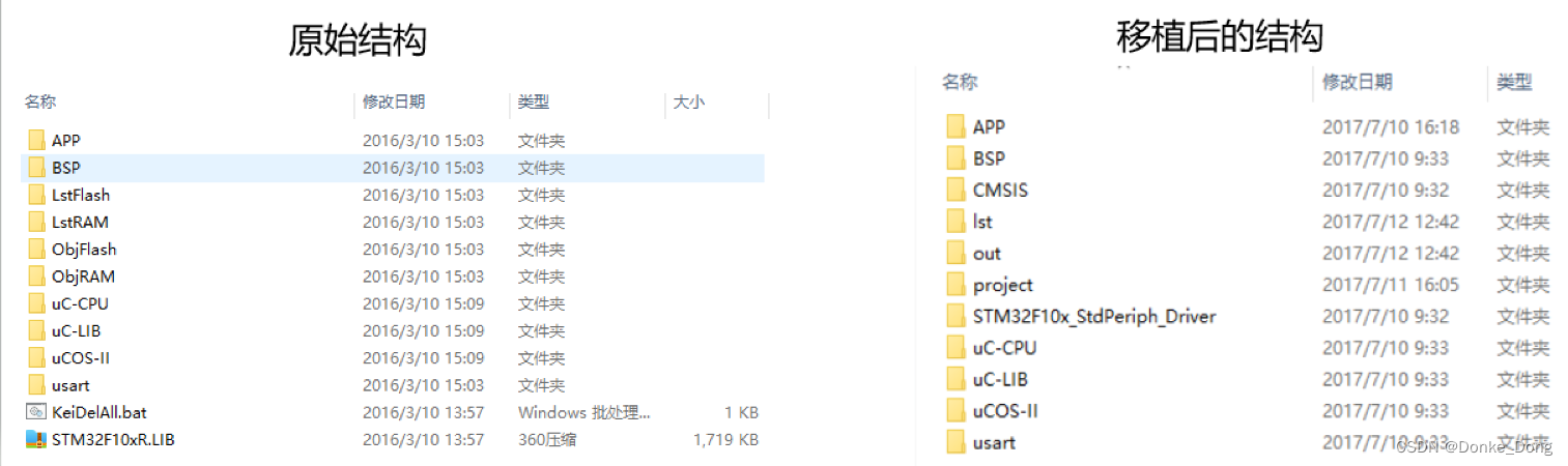 Ucos2源码分析1 Bsp部分(二)ucos的bsp文件作用 Csdn博客
