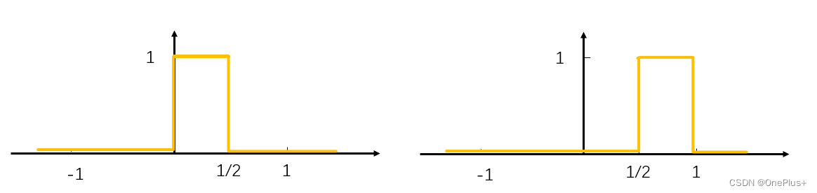 Haar wavelet transform-CSDN博客