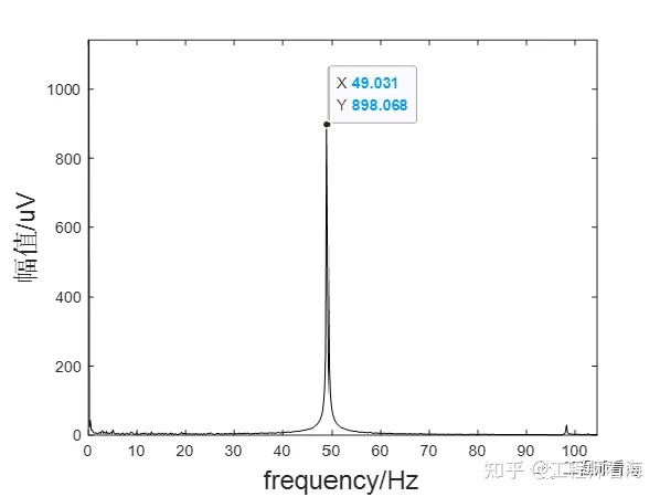 GBT9706.1中B型BF型和CF型各表示什么意思？多参监护仪设计_bf型应用部分什么意思-CSDN博客