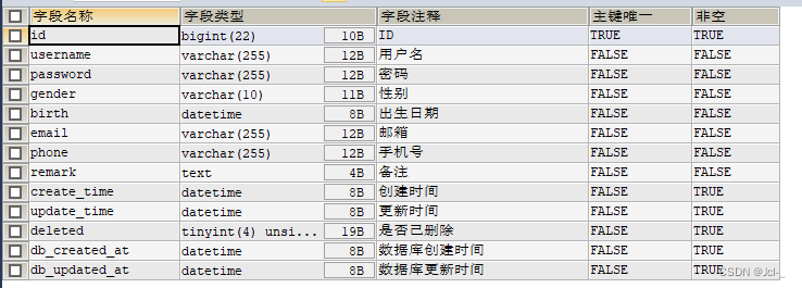 Sql查询表的详细结构sql 查询表结构 Csdn博客