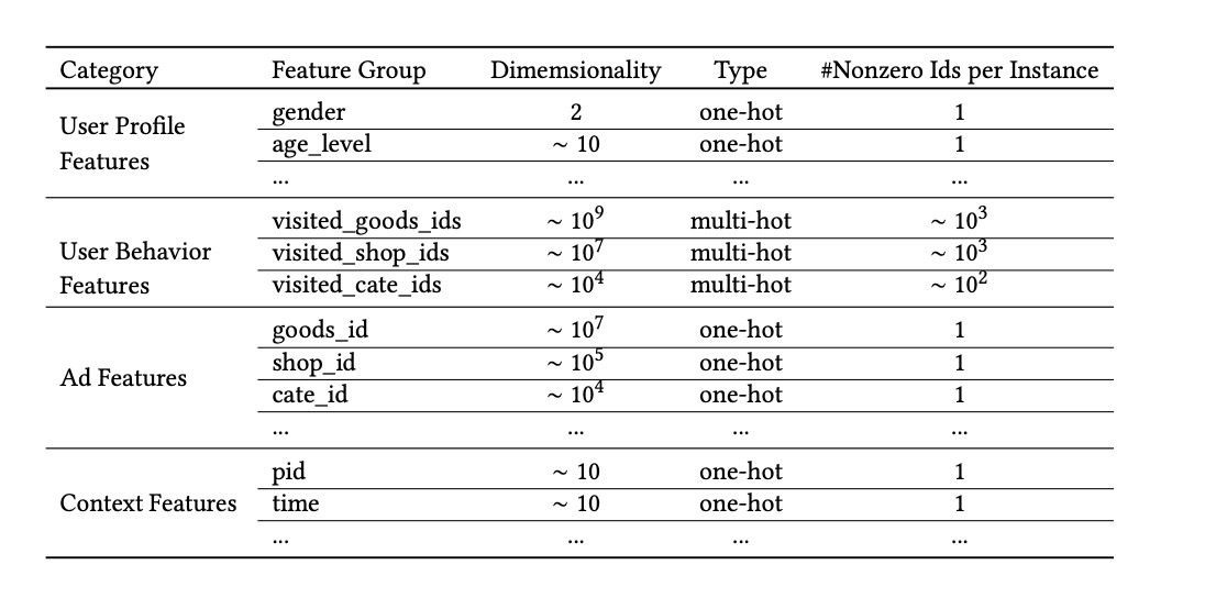 Deep Interest Network (DIN)专题1-论文解析： Deep Interest Network for Click-Through Rate Prediction-CSDN博客