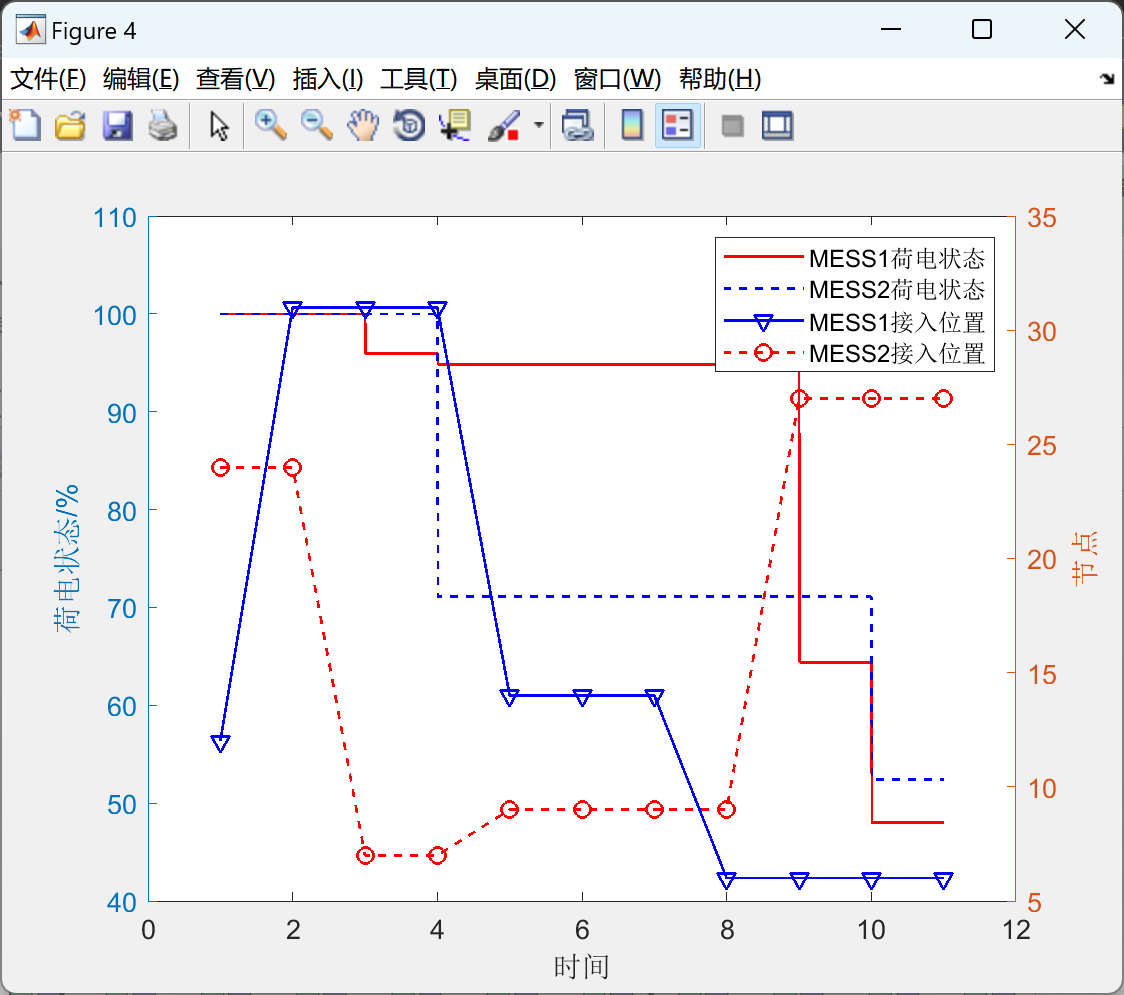 【完美复现】面向配电网韧性提升的移动储能预布局与动态调度策略【IEEE33节点】（Matlab代码实现）_ieee34节点和ieee33节点系统-CSDN博客