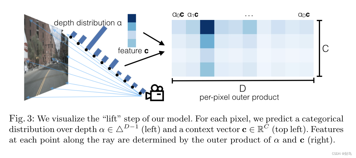 LSS---lift,splat,shot_lss oft-CSDN博客
