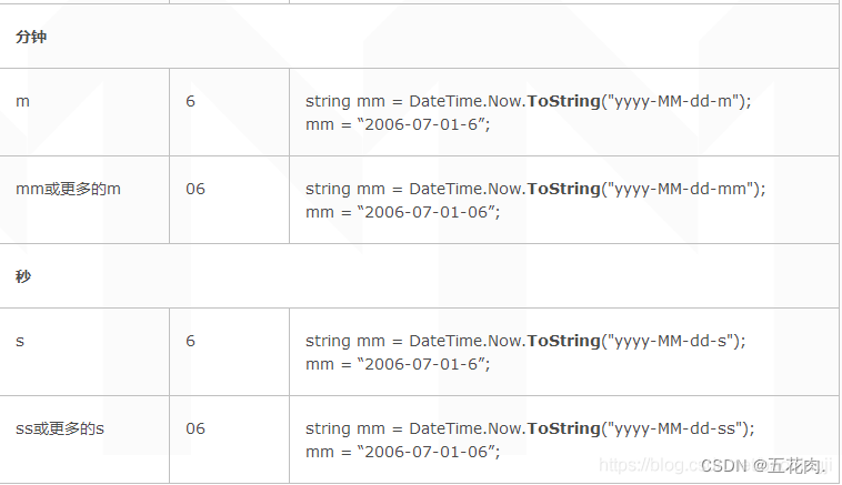 C#中String与Tostring（）的用法_tostring("f2")-CSDN博客