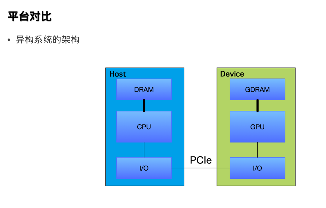 华为Atlas 300 推理加速卡介绍_atlas300加速卡-CSDN博客