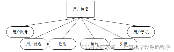 独有源码 Java Jsp古籍保护收录系统hm972规划与实现适合自己的毕业设计的策略古籍管理系统首页设计 Csdn博客