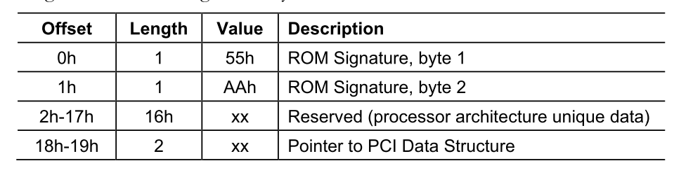 PCI Expansion ROMs_expansion rom示例-CSDN博客