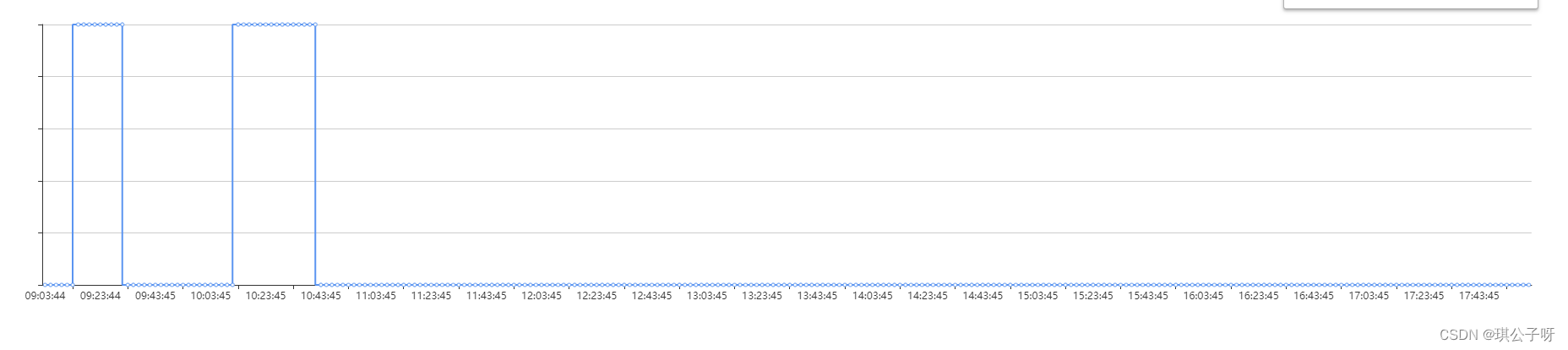 echarts 时间轴 图（项目中遇到的）-CSDN博客