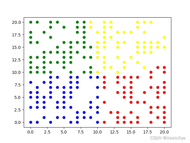 《机器学习》实验五：实现k Means聚类实验上机三 聚类分析模型的应用 实验上机目的 熟练应用k Means算法解决实际应 Csdn博客