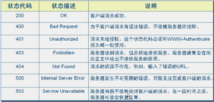 Nodejs的常见内置模块node内置模块 Csdn博客 