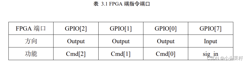 自动垃圾分类管理系统 (项目论文,硬件,fpga)fpga垃圾分类 Csdn博客