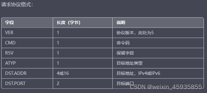 （HTTP代理与socket5）客户端访问，服务器处理步骤-CSDN博客