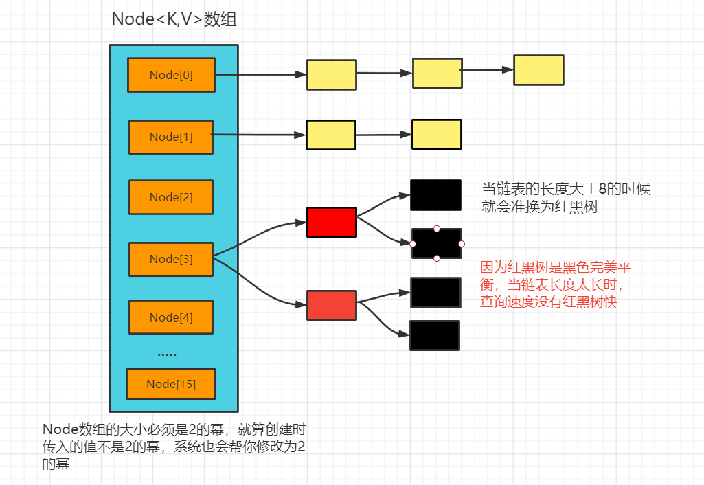 超详细JDK1.8版本的ConcurrentHashMap源码解析_concurrenthashmap原理1.8-CSDN博客
