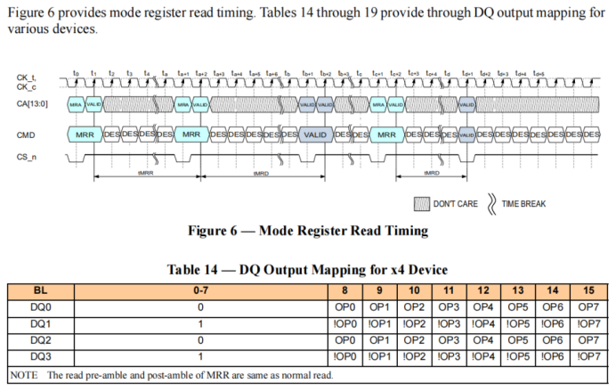【JESD79-5之】3 功能描述-4(Mode Register Definition)_mrw寄存器-CSDN博客