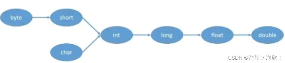 大数据开发 Java入门3 Csdn博客