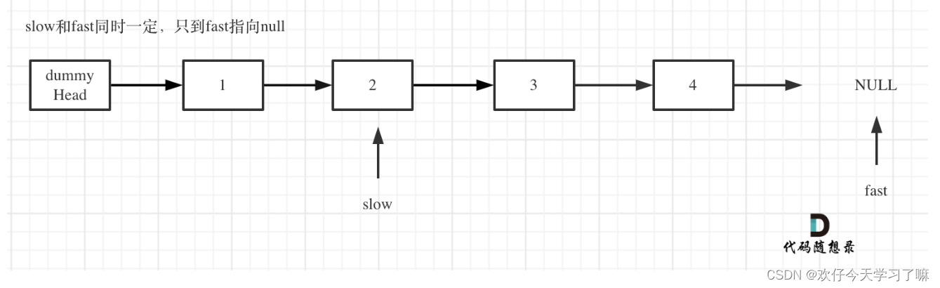 代码随想录Day4—链表part02-CSDN博客