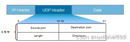 UDP协议专题_udpiy-CSDN博客