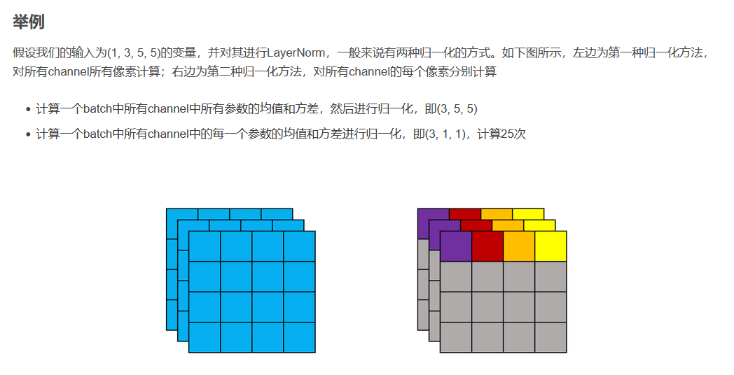 nn.LayerNorm的实现及原理_nn.layernorm 时序-CSDN博客