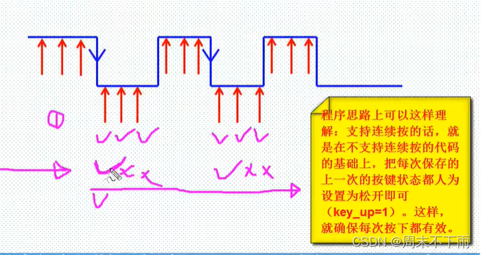 Stm32f407探索者开发板(八)——按键输入实验 Gpio做输入gpio输入按键实验 Csdn博客